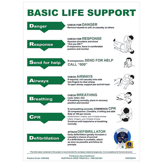 CPR Chart – Assurance First Aid Kits